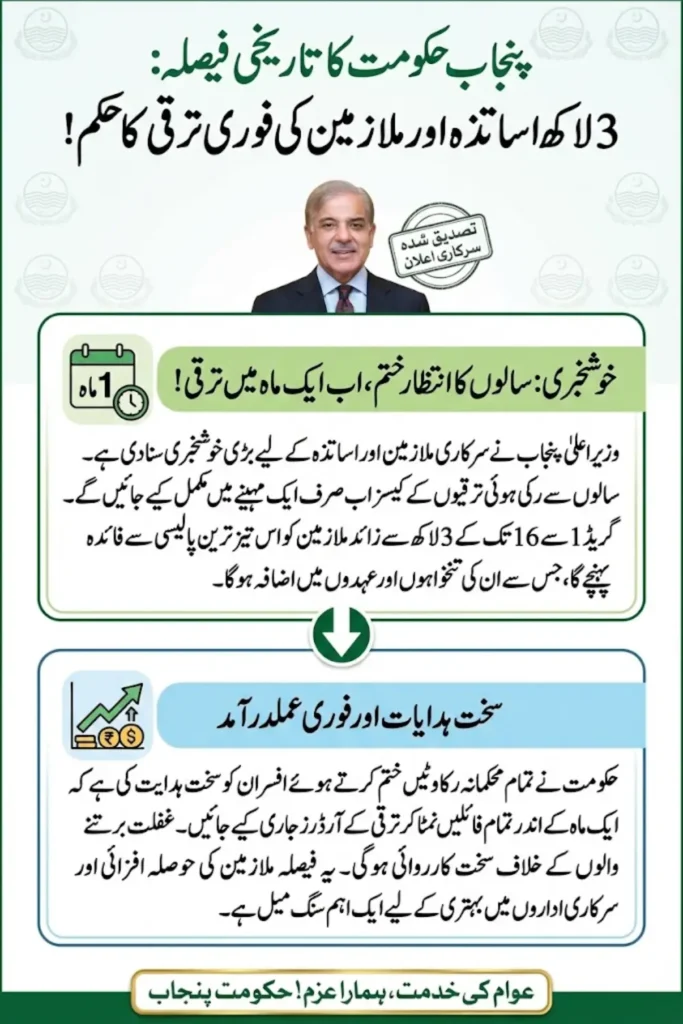 Punjab Govt Fast-Track Promotions for 300000 Teachers and Employees ...